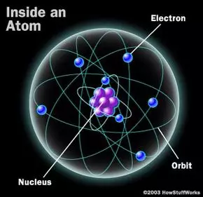 Bir atomun bu basit görüntüsünde, Bohr'un öngördüğü gibi ayrı yörüngelerde bulunan elektronları görebilirsiniz.