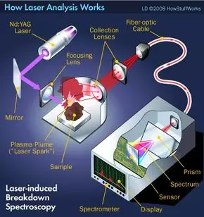 Habaynta laysarka ay keentay burburka spectroscopy