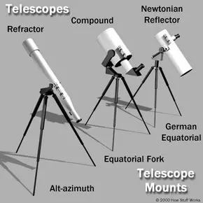 Diagram ng mga uri at mount ng teleskopyo.