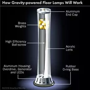 Gravia Lampe