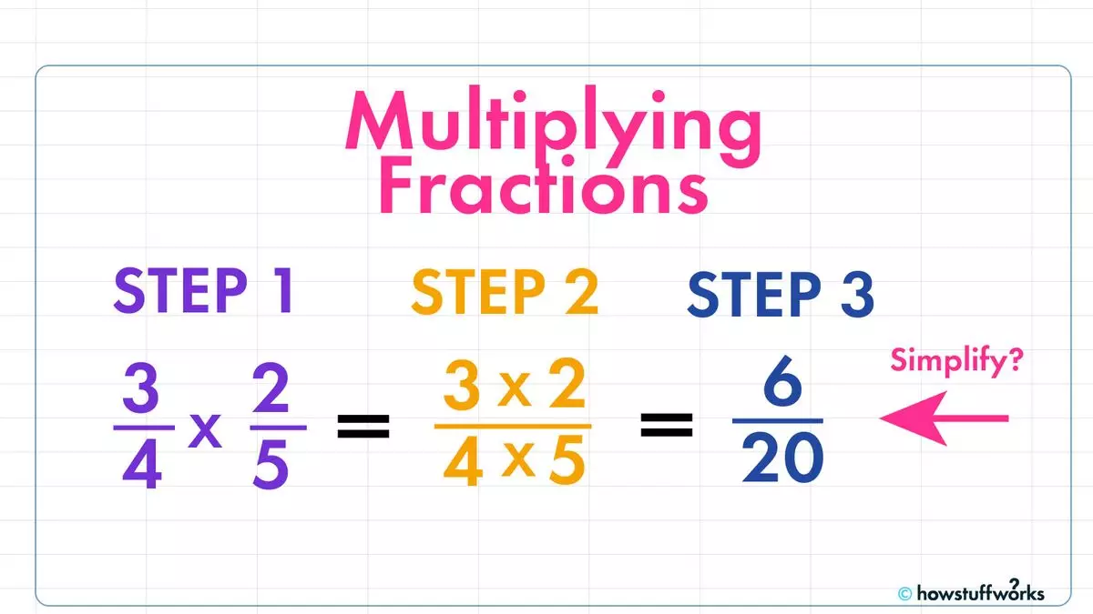Как умножать дроби
