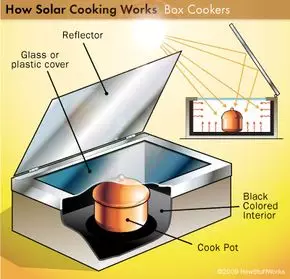 Cara Memasak Solar Berfungsi 7787_1