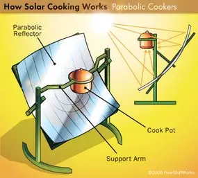 Cara Memasak Solar Berfungsi 7787_2