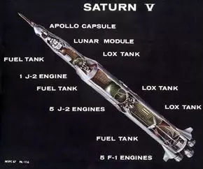 Saturn V နှင့် Apollo အာကာသယာဉ်၏ အပိုင်းဖြတ်ပိုင်း သရုပ်ဖော်ပုံ။