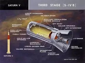Unha sección transversal da sección S-IVB do foguete Saturno V.