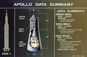 月着陸船を含む、アポロ宇宙船の断面図。