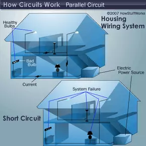 Ilustrație de circuite paralele