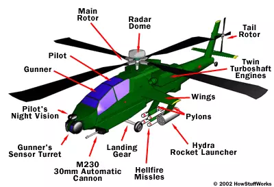 Apache Helicopters Ua Haujlwm li cas