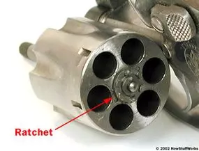 Wéi Revolver Aarbecht 8208_5