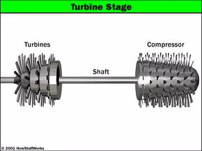 Comment fonctionnent les moteurs à turbine à gaz 8352_2