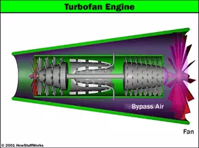 Comment fonctionnent les moteurs à turbine à gaz 8352_3
