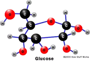 De chemische structuur van glucose
