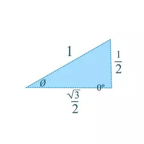 egységkör matematikai rajza