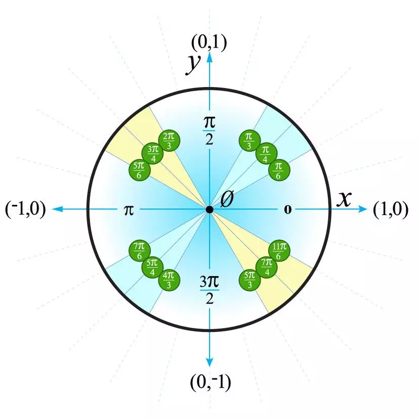 μαθηματικό σχέδιο μονάδας κύκλου