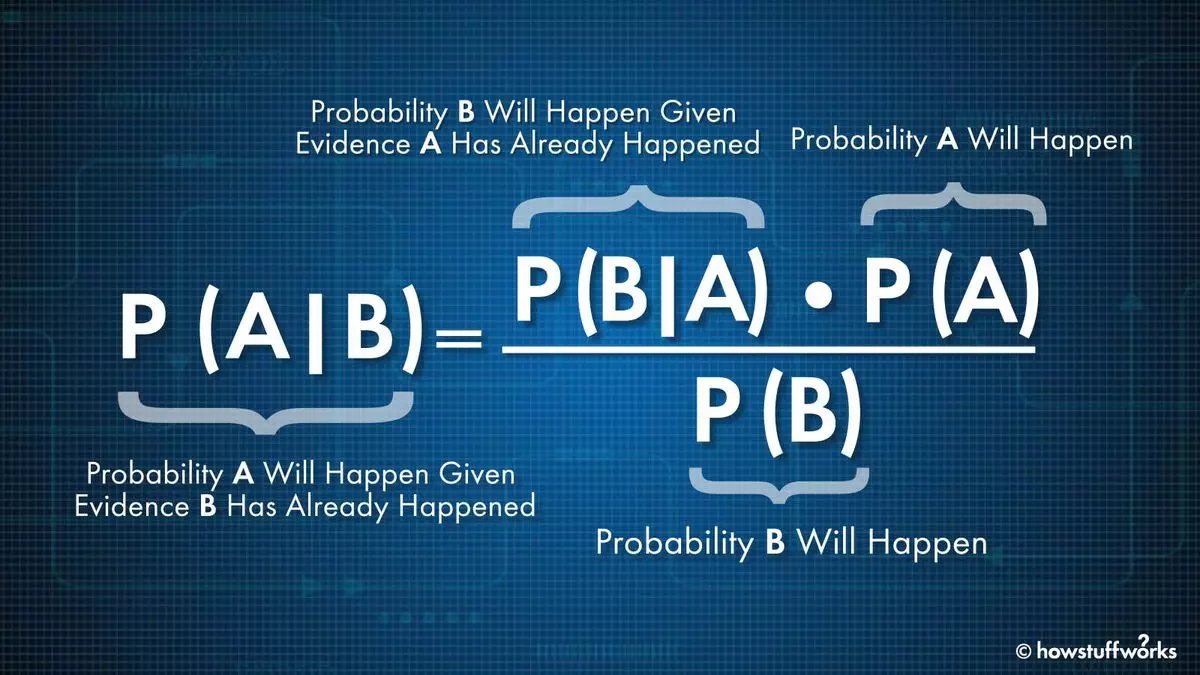 Ang Theorem ni Bayes Nagtabang Kanato sa Pagpaubos sa mga Probability