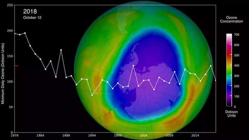 Антарктиданың үстіндегі озон қабаты