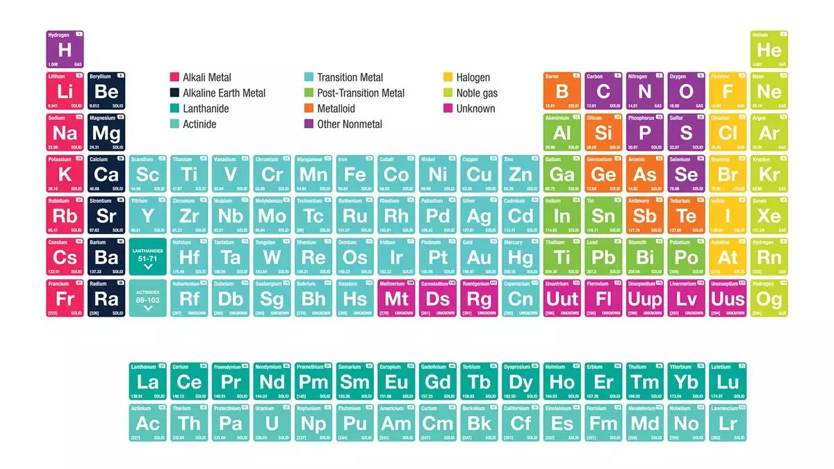 Alkalimetalen: feiten over de elementen op de eerste kolom van het periodiek systeem