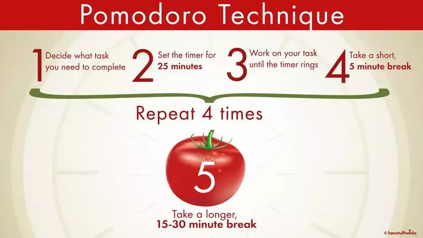 បច្ចេកទេស Pomodoro